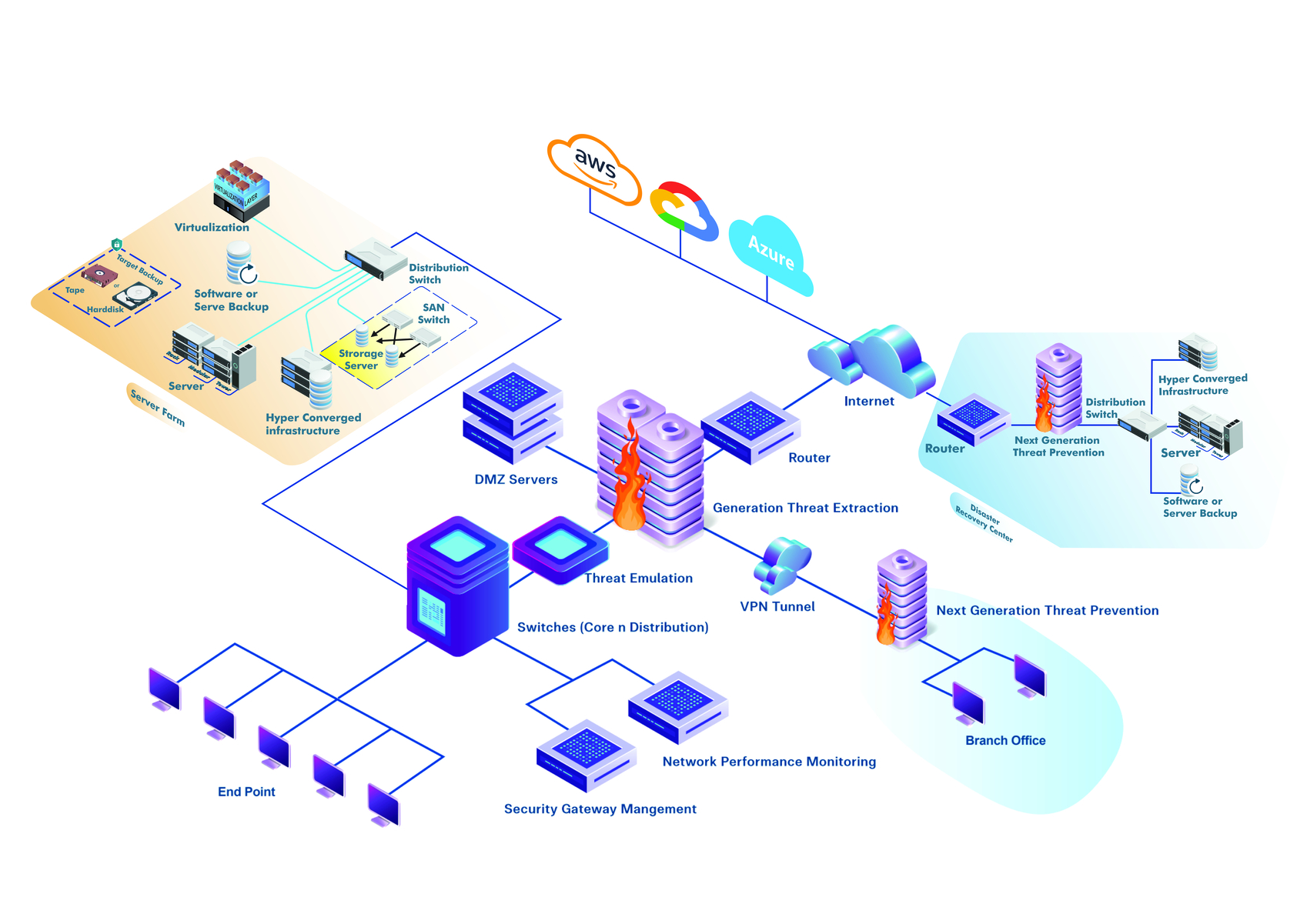 Adarma ID - Solution